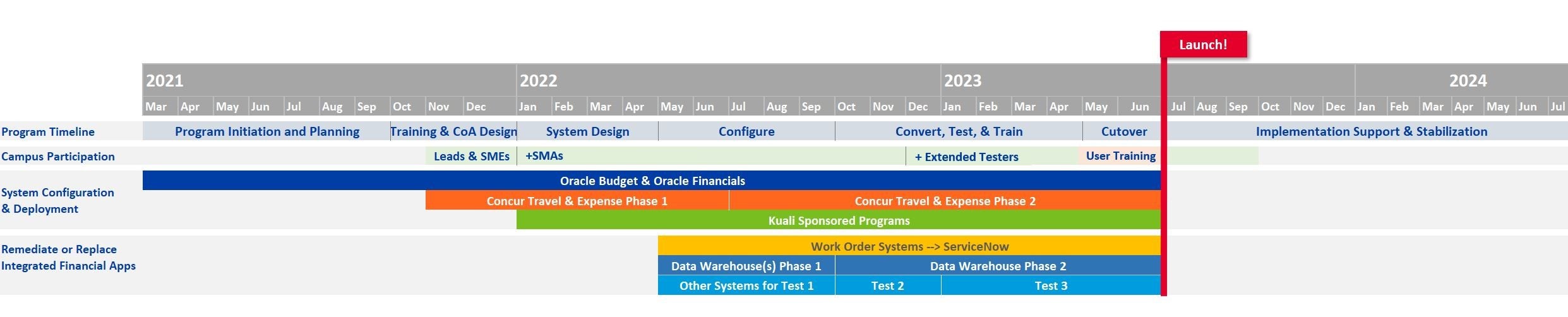 Implementation Timeline | Impact23